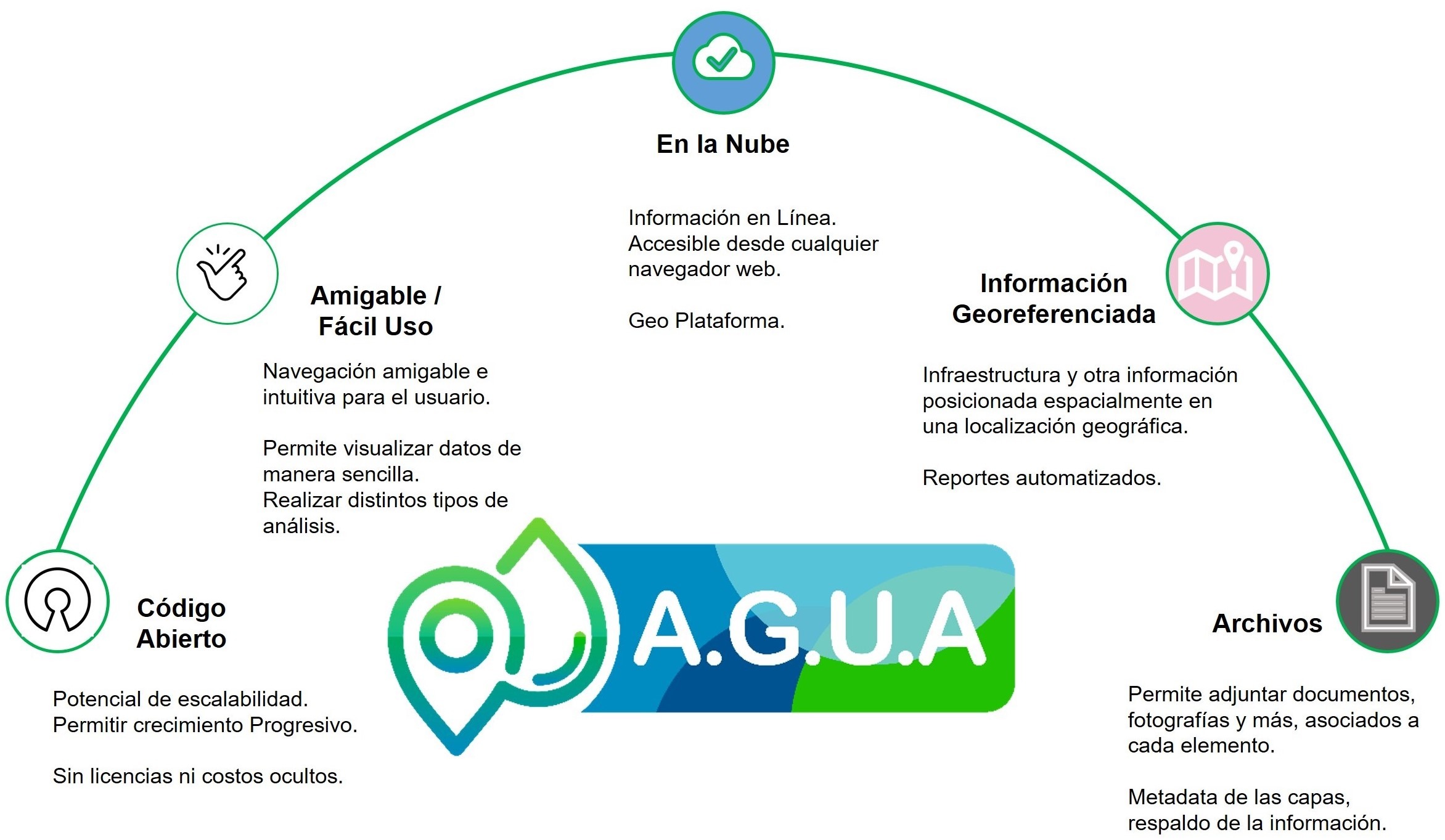 SIG AGUA – SIHITA