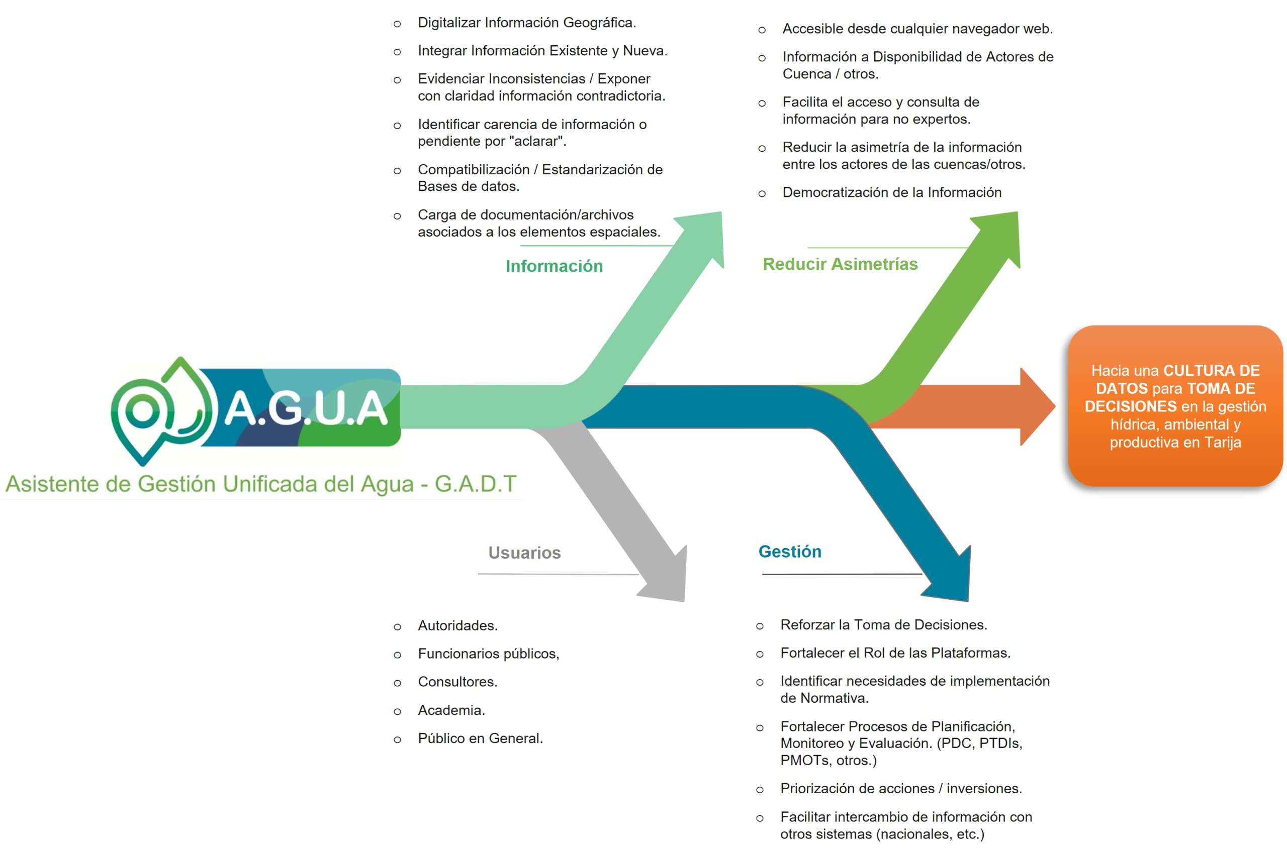 SIG AGUA – SIHITA